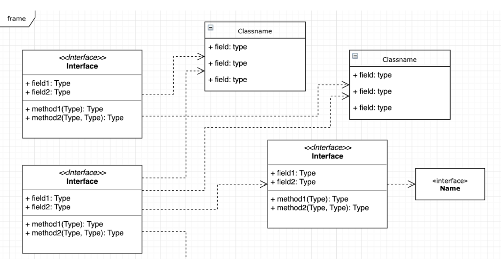 Program to an Interface – Mickey Williamson